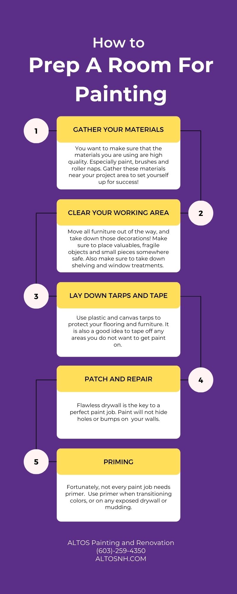 How to Properly Prepare Your Room to Be Painted - Detailed Guide